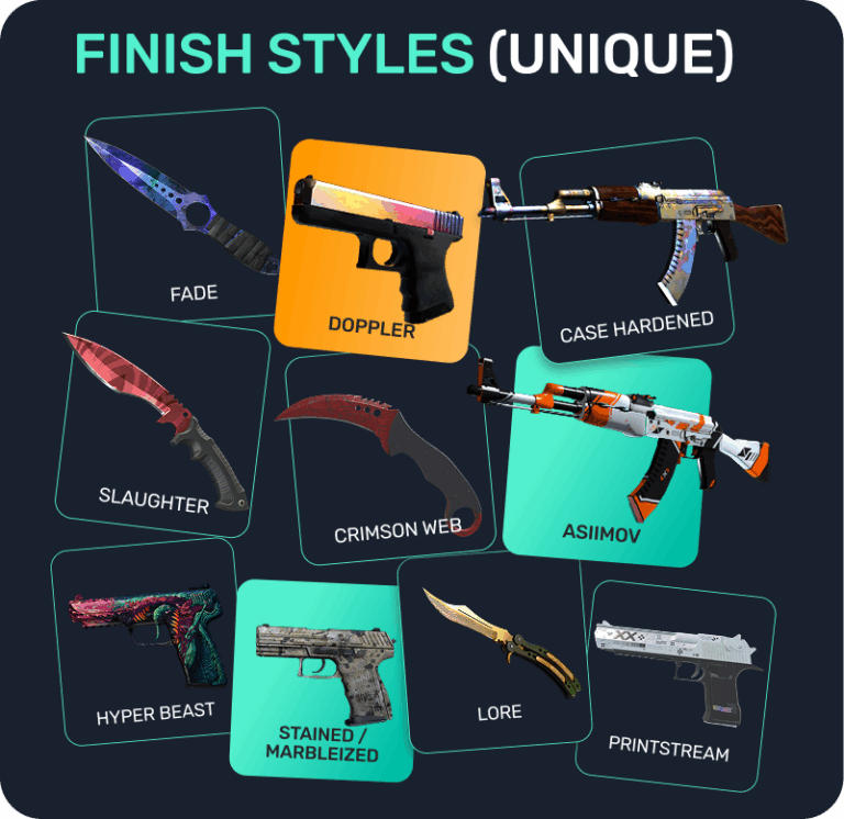 CS Skins Guide 2026: Types, Rarity, Legendary Items & Collector Insights