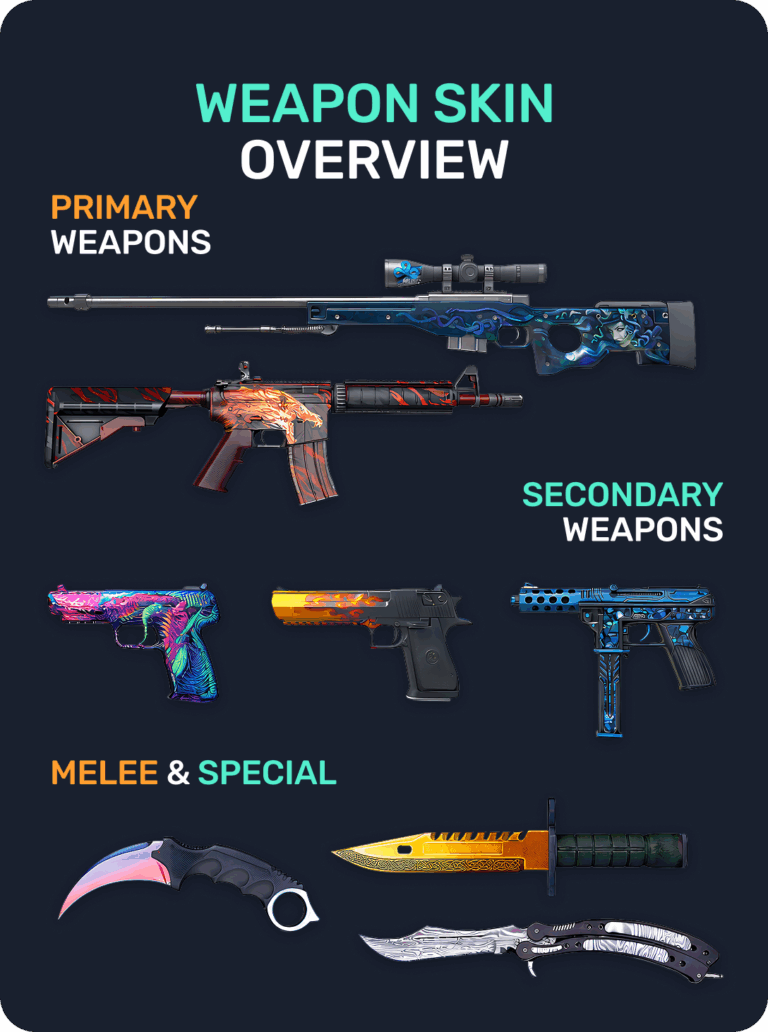 CS Skins Guide 2026: Types, Rarity, Legendary Items & Collector Insights